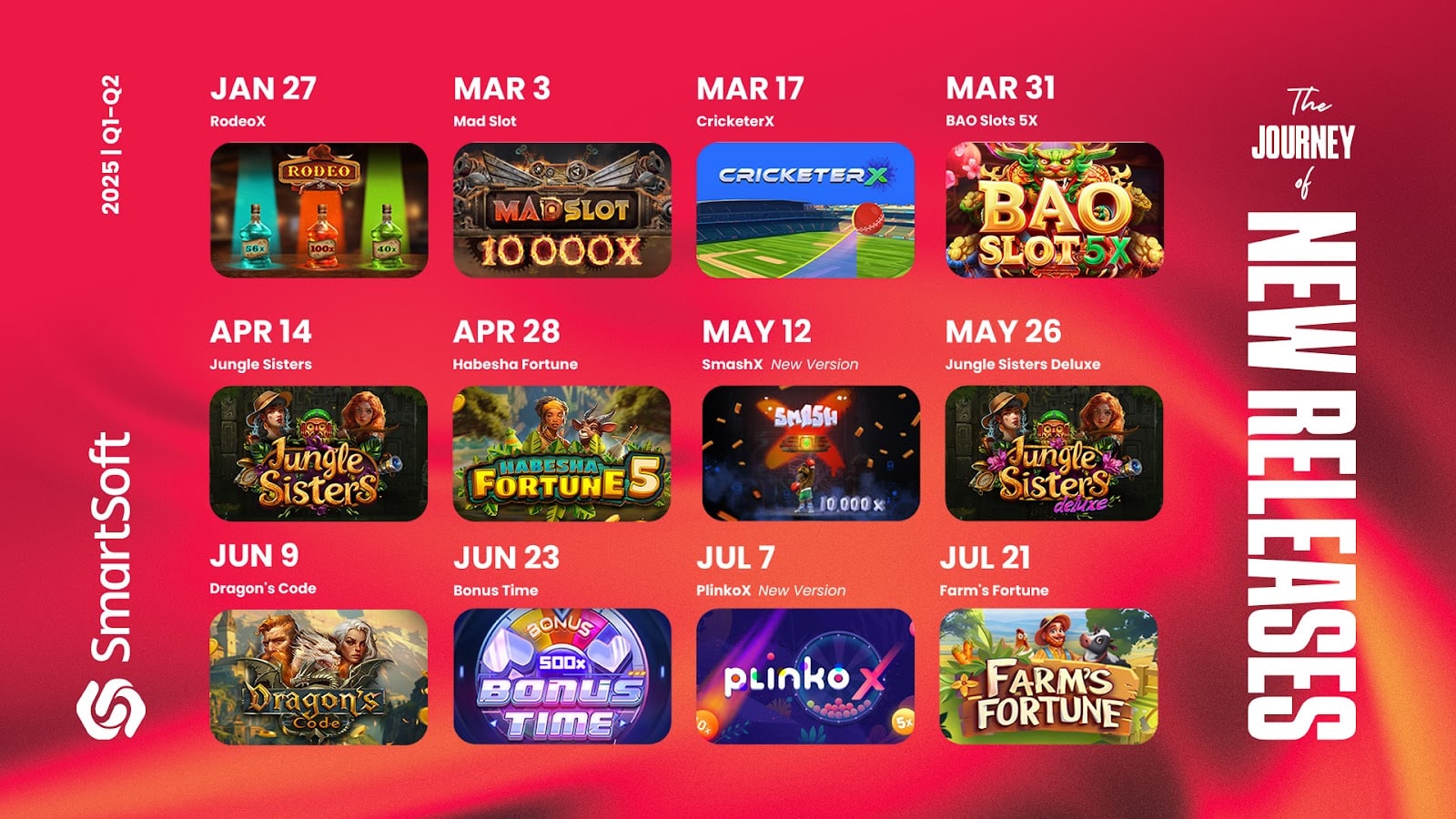 Get Ready: SmartSoft Unveils 12 New Games for Q1–Q2 2025